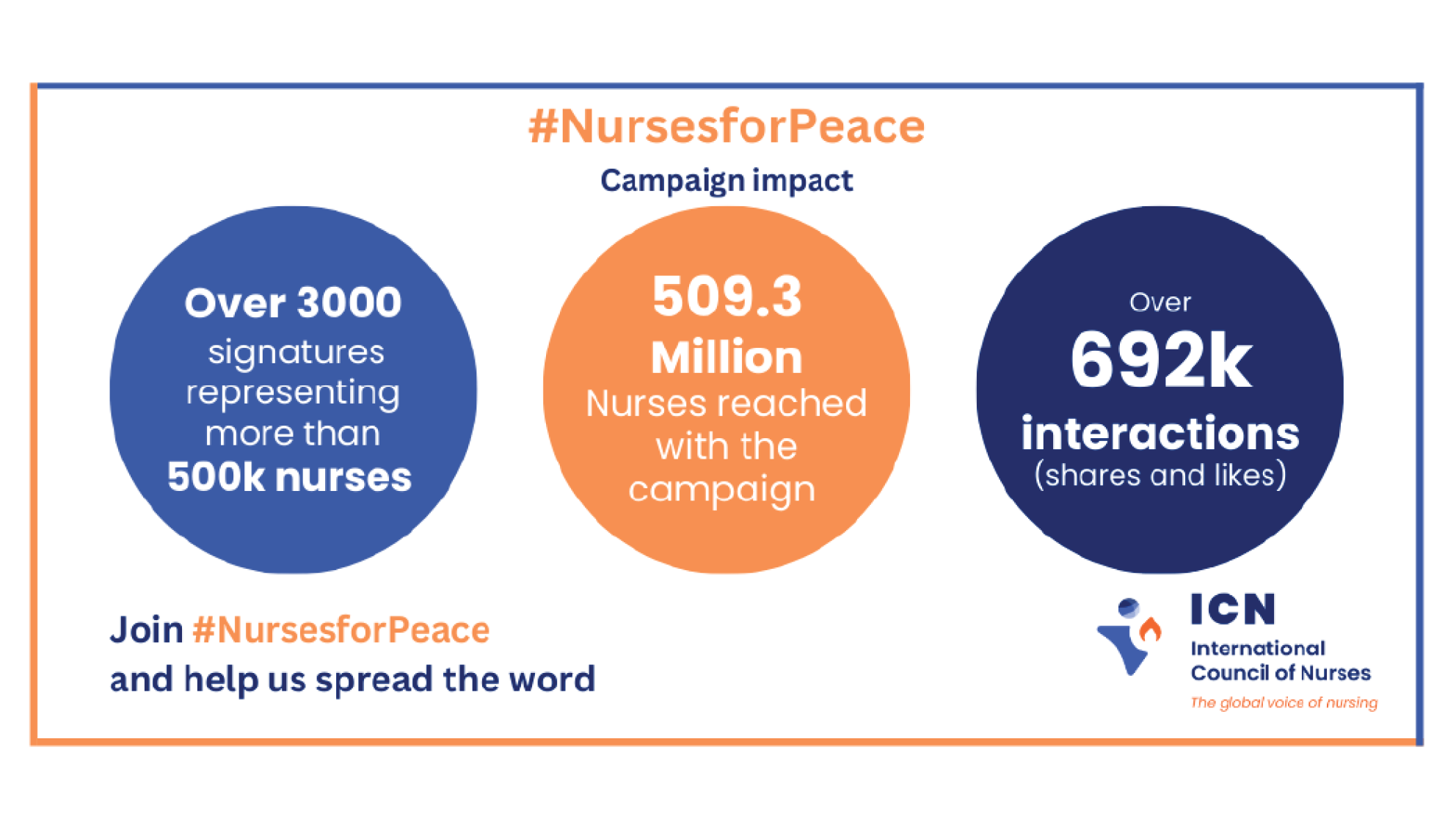 News | ICN - International Council of Nurses